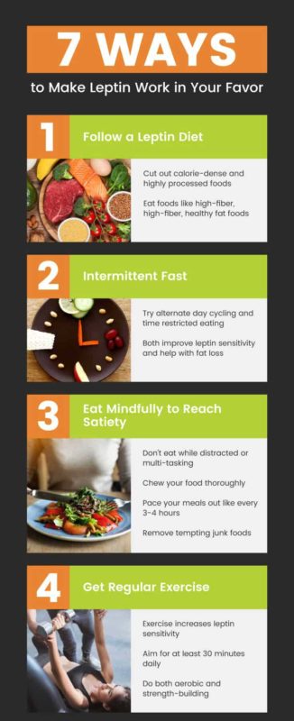 What Is Leptin? How to Increase It and Fight Resistance - Dr. Axe