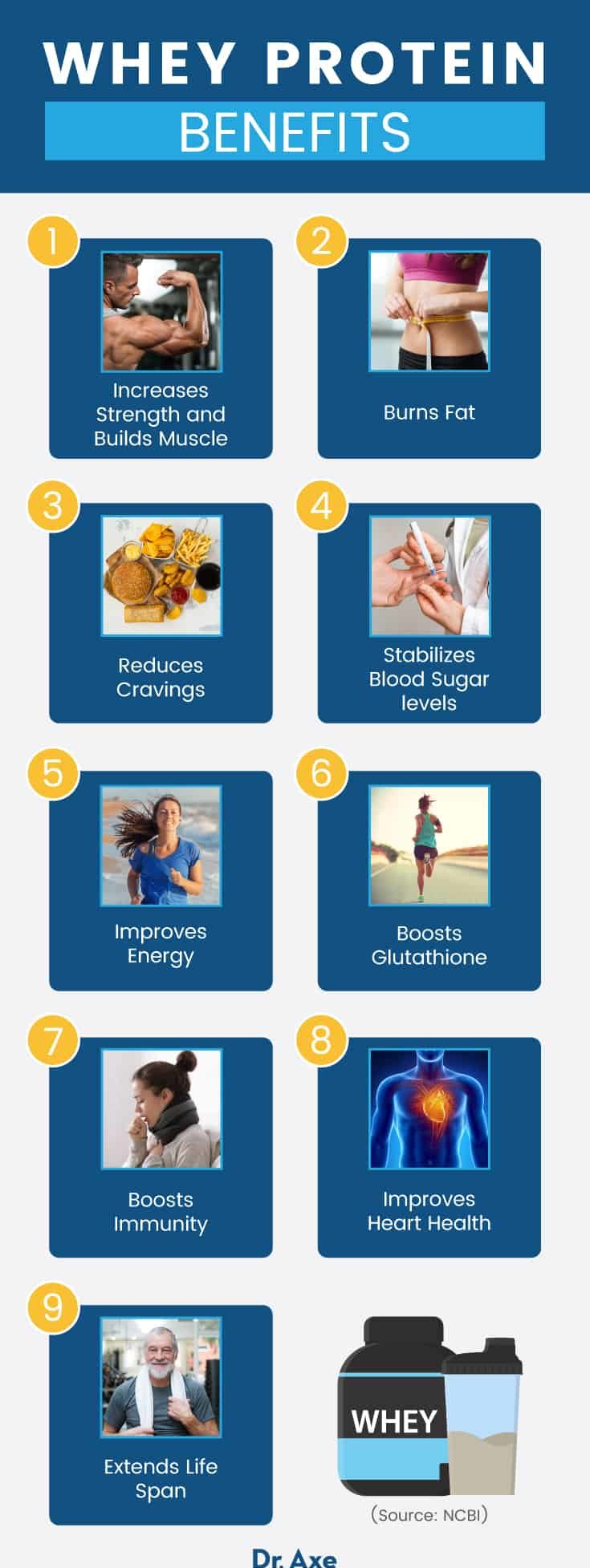 Whey Protein Benefits and How to Use - Dr. Axe Whey Protein Benefits and How to Use - Dr. Axe