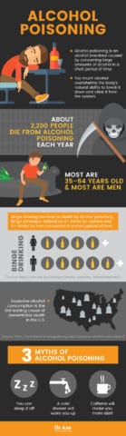 Alcohol Poisoning Prevention & Recovery - Dr. Axe