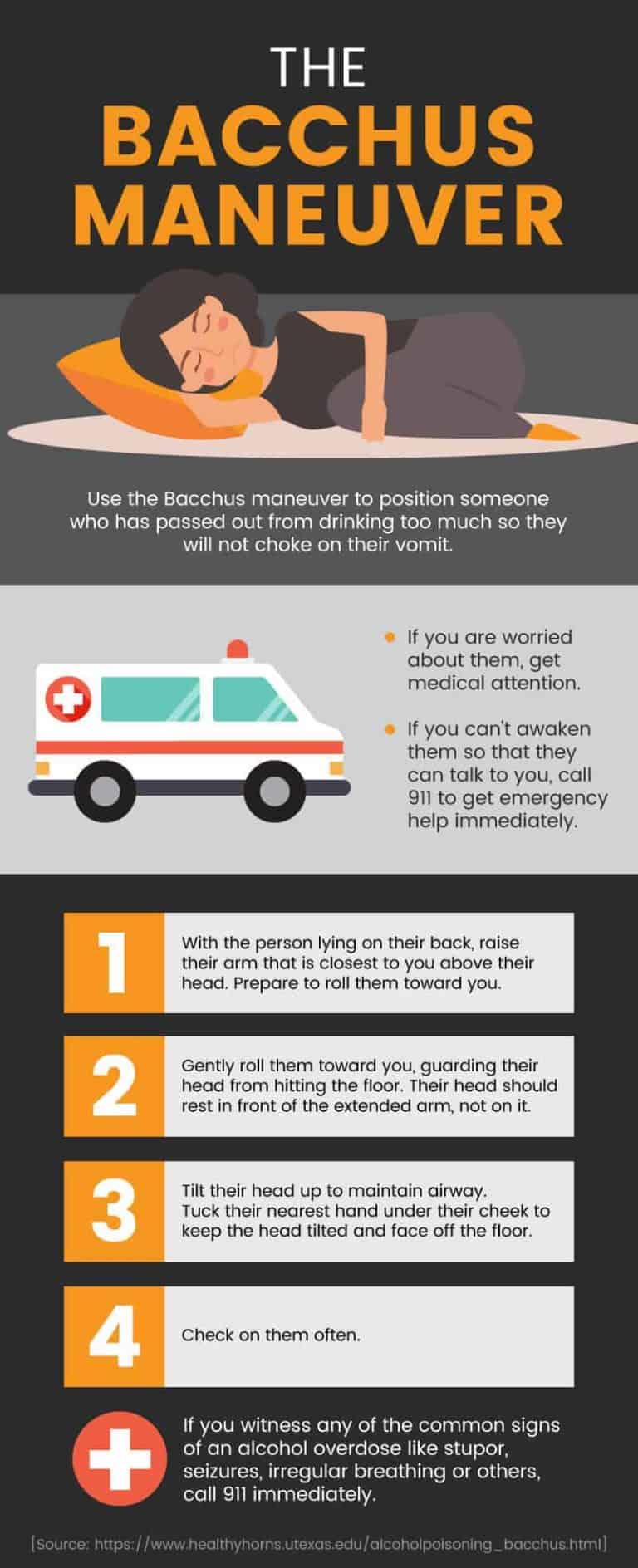 Alcohol Poisoning Symptoms, Causes, Treatment, Prevention