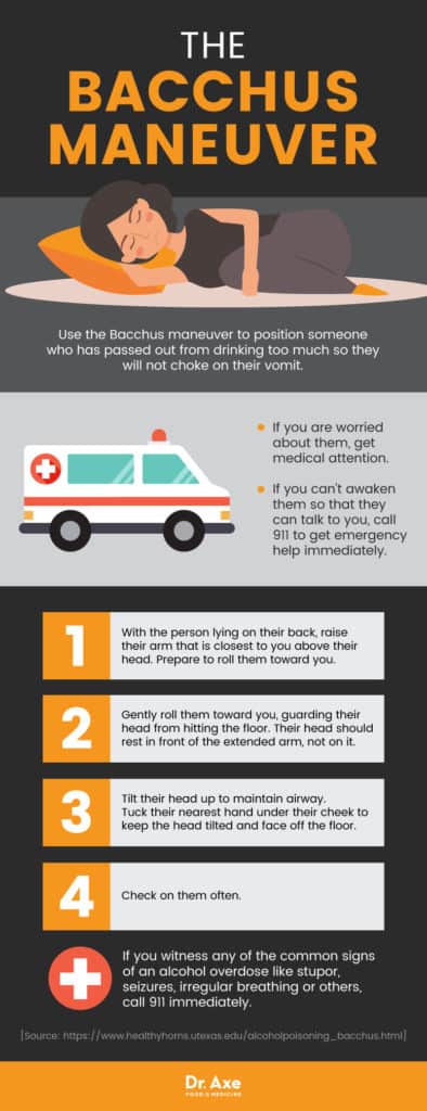 Alcohol Poisoning Prevention & Recovery - Dr. Axe