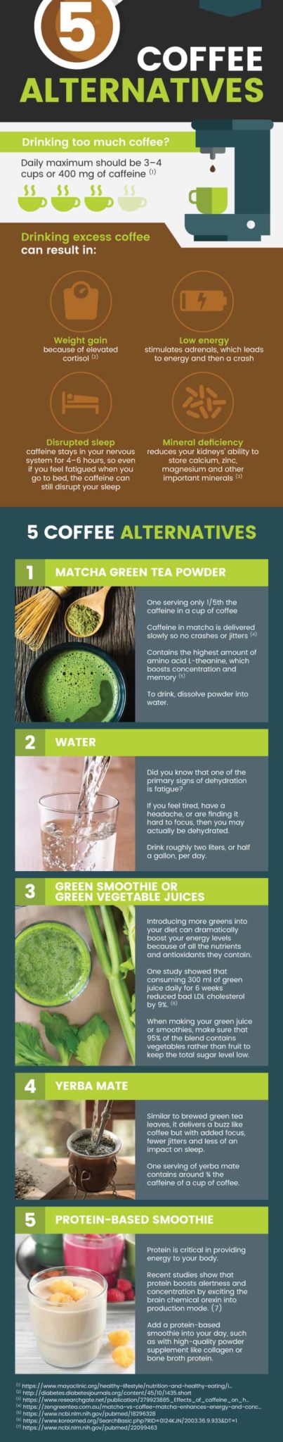 5 Energizing Alternatives to Coffee - Dr. Axe