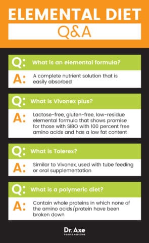 Elemental Diet Benefits, Uses & Recipes + How to Follow It - Dr. Axe