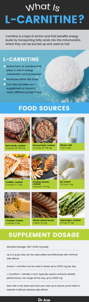 L-Carnitine Benefits, Uses, Dosage, Foods, Side Effects - Dr. Axe