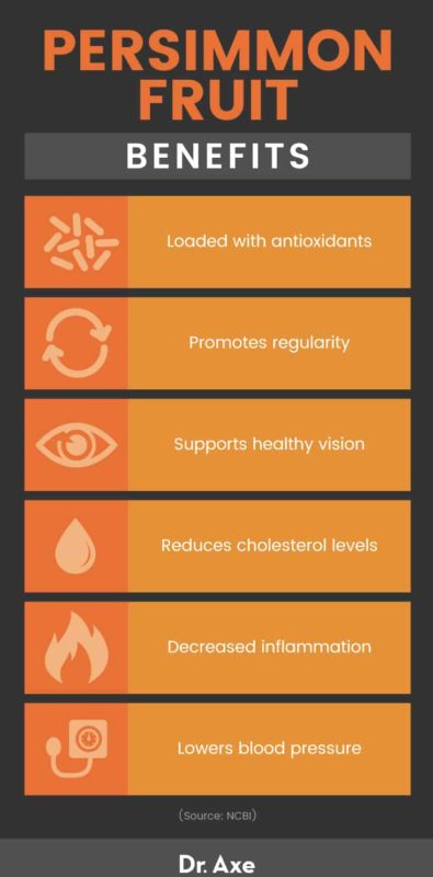 Persimmon Fruit Benefits, Uses, Nutrition, Recipes and More - Dr. Axe