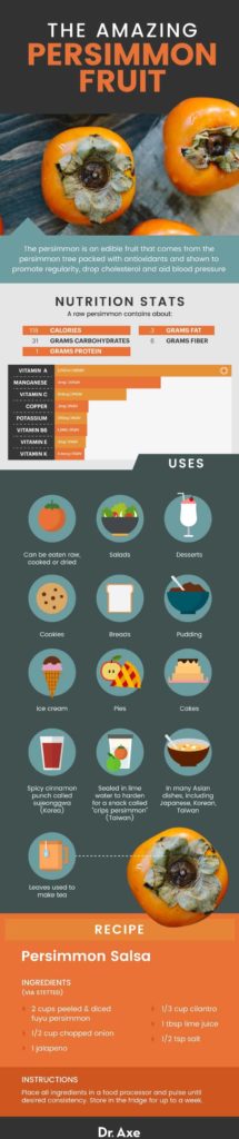 Persimmon Fruit Benefits, Uses, Nutrition, Recipes and More - Dr. Axe