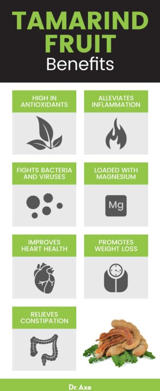 What Is Tamarind Fruit? Benefits, Nutrition Recipes, Side Effects - Dr. Axe
