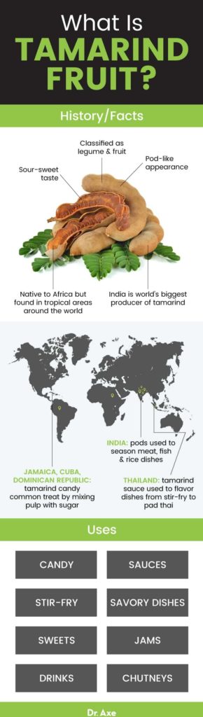What Is Tamarind Fruit? Benefits, Nutrition Recipes, Side Effects - Dr. Axe
