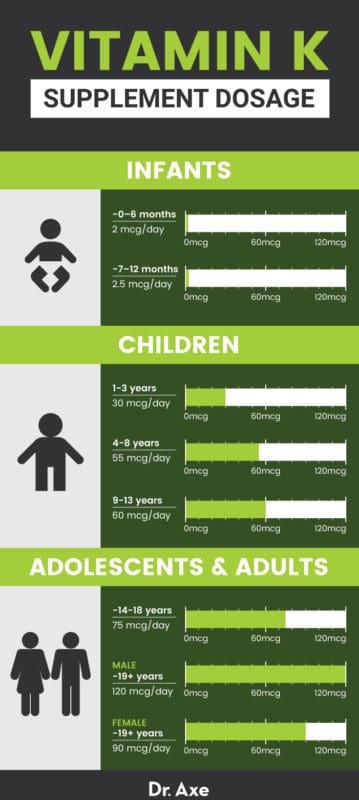 Vitamin K Foods, Benefits, Dosage, Recipes and Side Effects - Dr. Axe