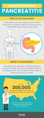 Pancreatitis Diet + 5 Lifestyle Changes for Prevention - Dr. Axe