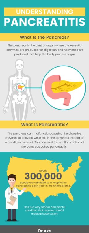 Pancreatitis Diet: Foods to Eat/Avoid Plus Lifestyle Tips - Dr. Axe