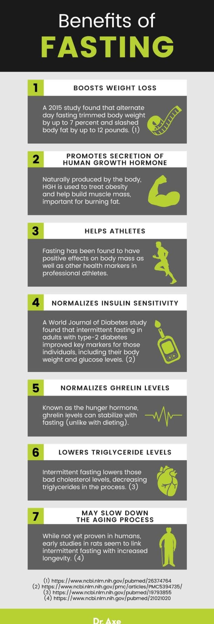 Benefits of Fasting, Plus Types, How to Fast, Side Effects - Dr. Axe