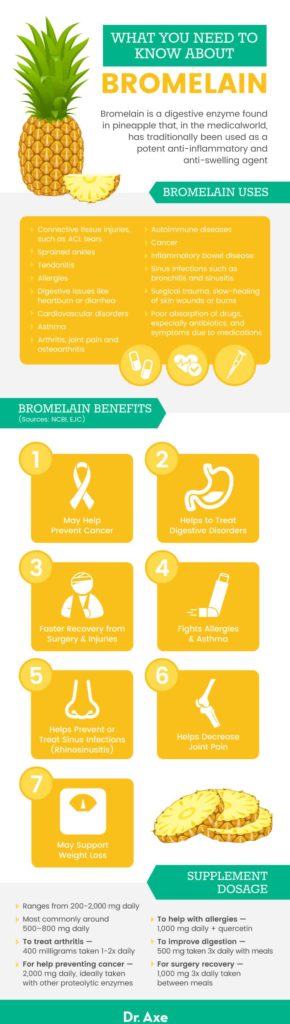Bromelain Benefits, Foods, Supplements and Dosage - Dr. Axe