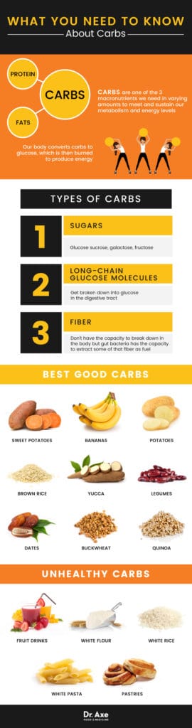Good Carbs vs. Bad Carbs: The Healthy Carbs You Want to Eat - Dr. Axe