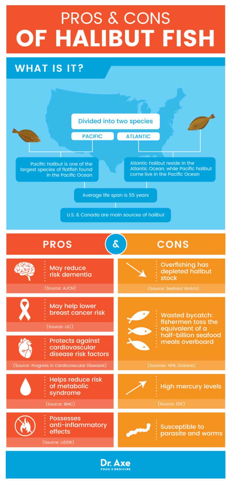 Is Halibut Fish Safe to Eat? Pros & Cons of Halibut Nutrition - Dr. Axe