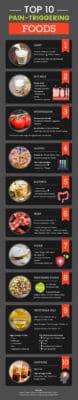 Top 10 Pain-Triggering Foods and How to Identify Them - Dr. Axe