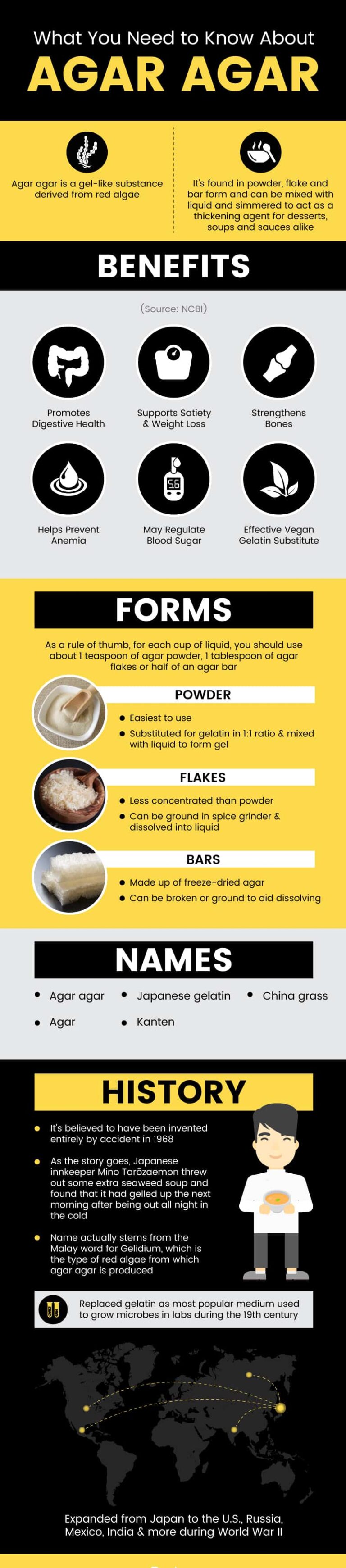 Agar Agar Benefits and How to Use - Dr. Axe