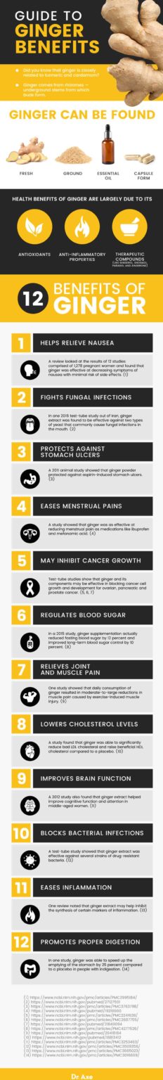 Ginger Benefits, Uses, Nutrition and Side Effects - Dr. Axe
