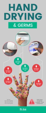 8 Hand-Washing Mistakes You're Probably Making (& How to Wash Your ...