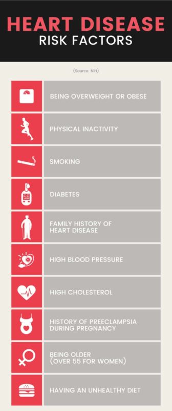 Heart-Healthy Foods (Plus the Words Foods for Your Heart) - Dr. Axe