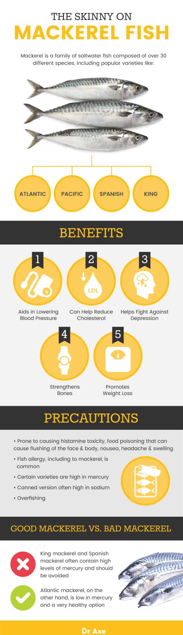 Mackerel Fish Benefits and Nutrition Facts - Dr. Axe