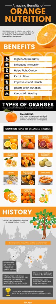 Orange Nutrition Facts, Benefits and Side Effects - Dr. Axe