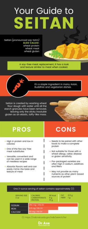 Is Seitan Healthy? Benefits vs. Negatives - Dr. Axe