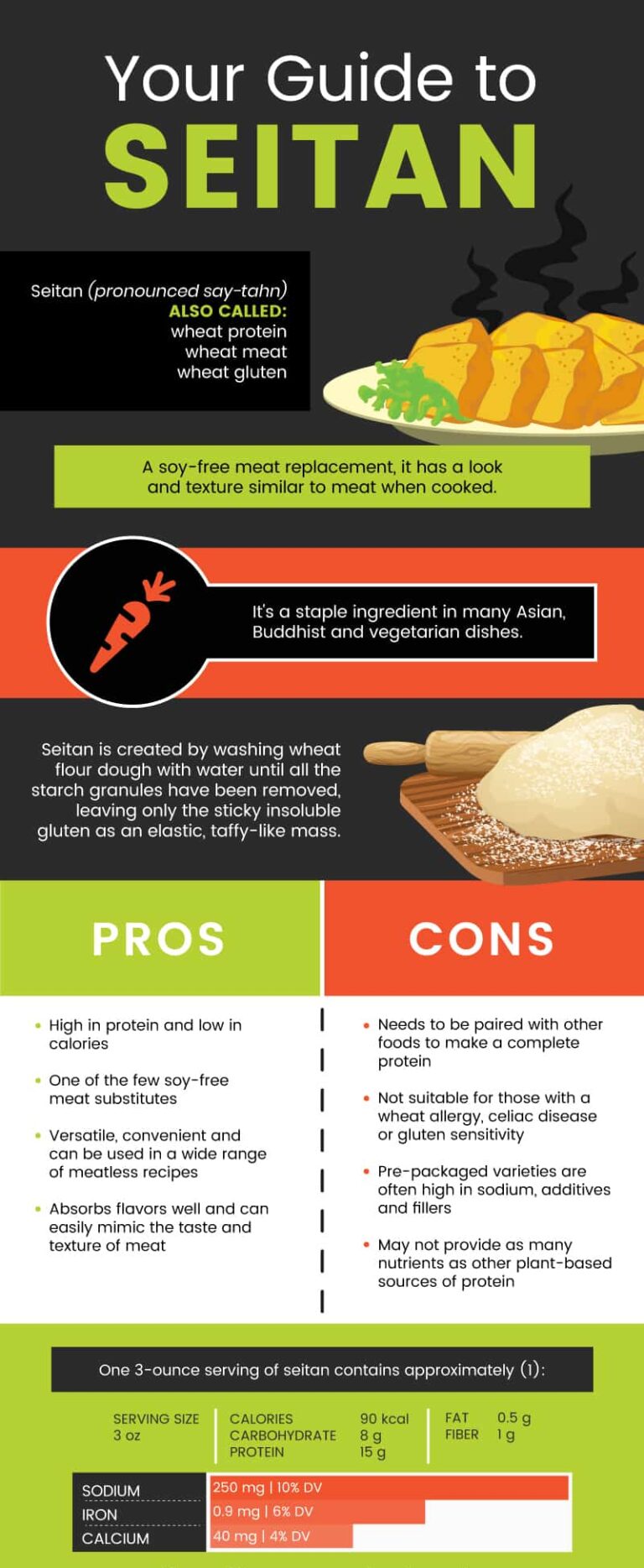 Is Seitan Healthy? Benefits, Downsides and How to Make - Dr. Axe