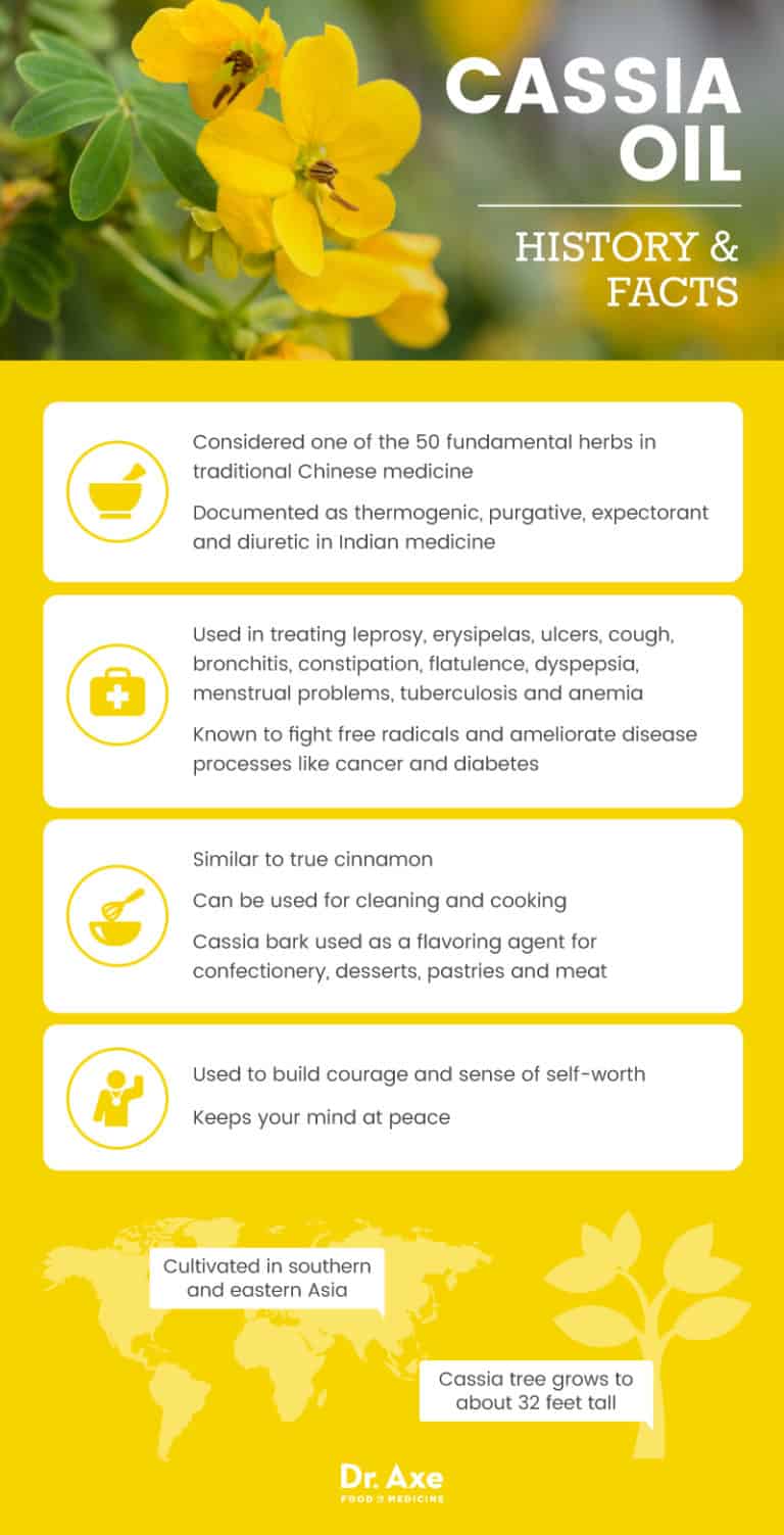 Cassia Oil Benefits: Helping Circulation, Arthritis & Depression - Dr. Axe