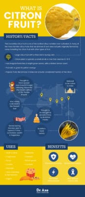 Citron Fruit Benefits Immunity, Heart Health & More - Dr. Axe