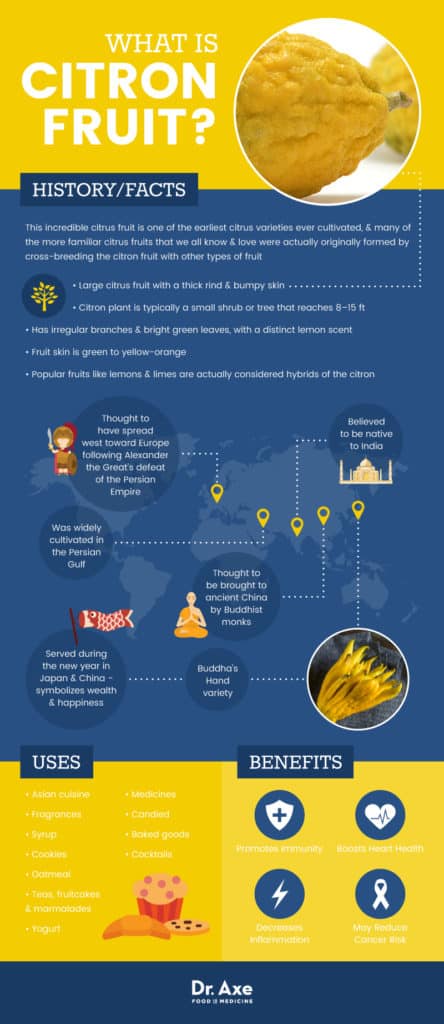 Citron Fruit Benefits Immunity, Heart Health & More - Dr. Axe