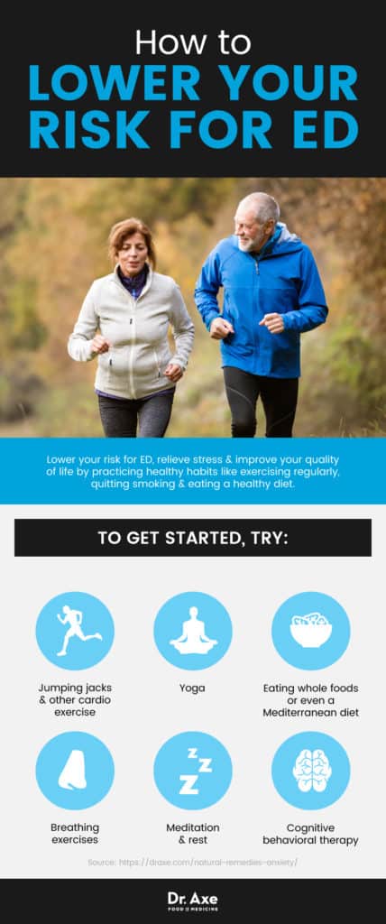 Erectile Dysfunction Causes (+ 14 Natural Treatments) - Dr. Axe