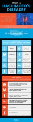 Hashimoto's Disease + Natural Treatment Options - Dr. Axe