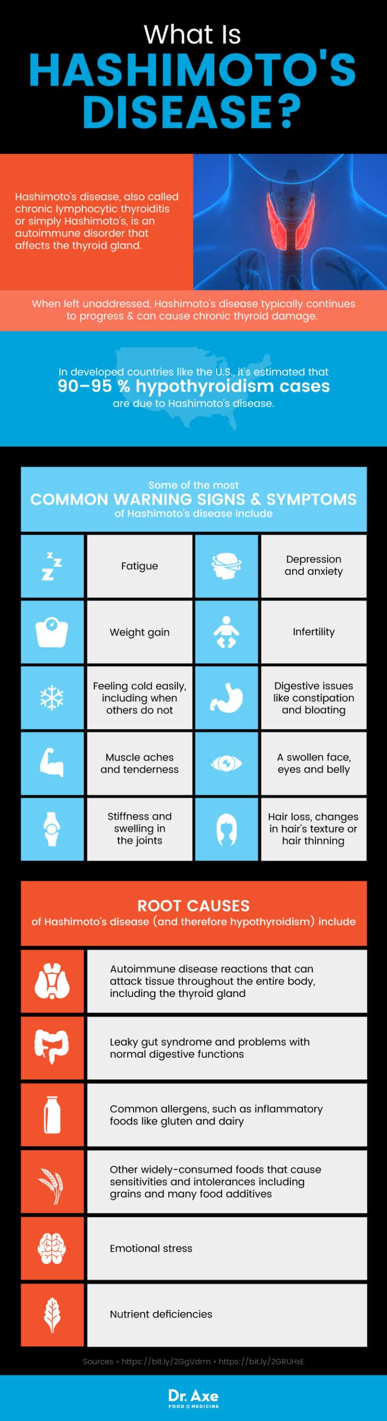 Hashimoto's Disease + Natural Treatment Options - Dr. Axe