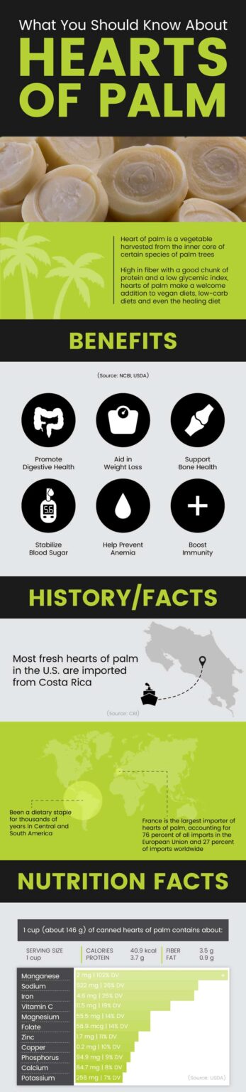 Hearts of Palm Benefits, Nutrition and How to Use - Dr. Axe