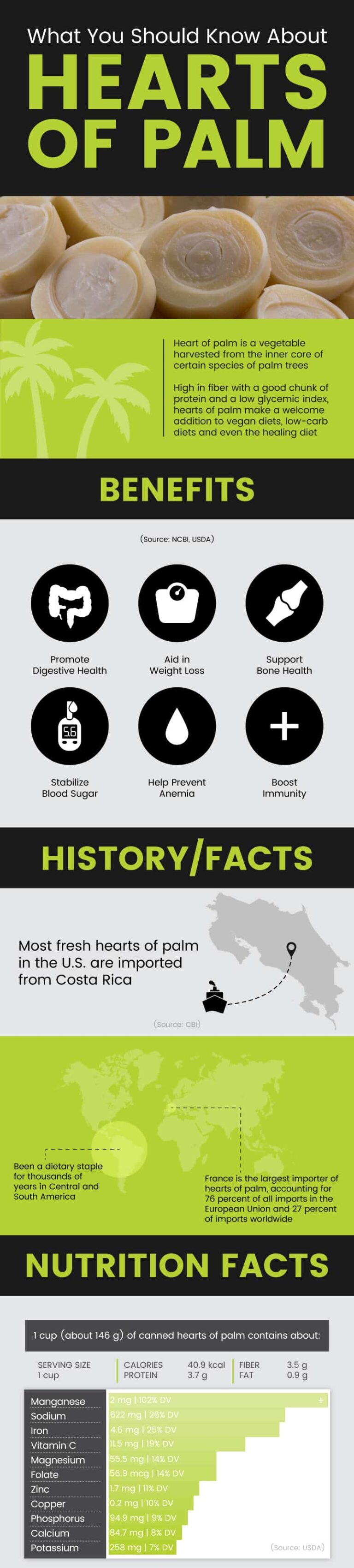 Hearts of Palm Benefits, Nutrition and How to Use - Dr. Axe