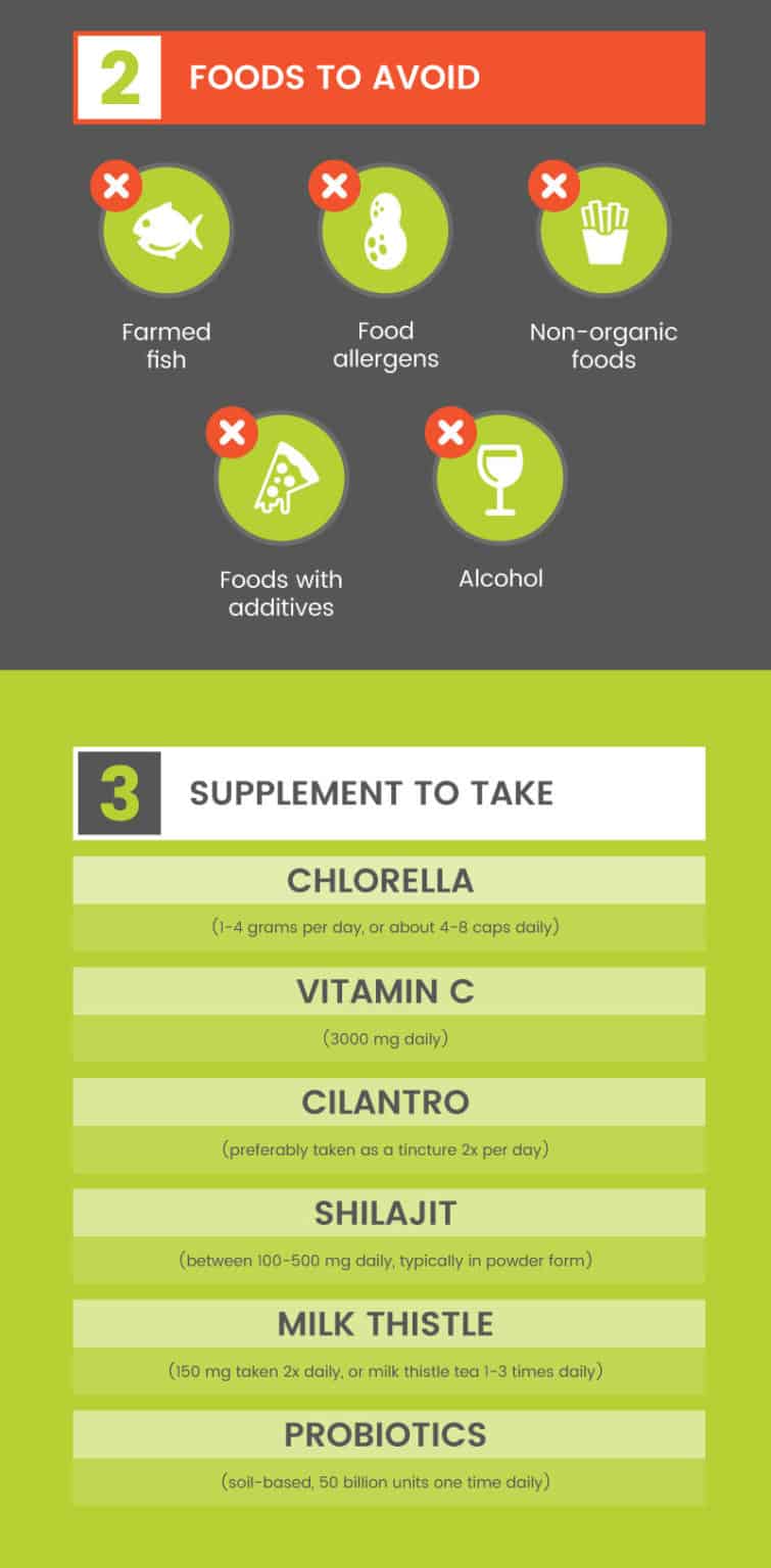 Dangers of Heavy Metals & How to Do a Heavy Metal Detox - Dr. Axe