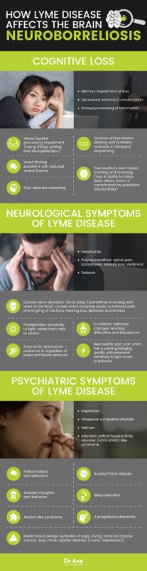 How Lyme Disease Affects the Brain (& Mimics Other Diseases) - Dr. Axe