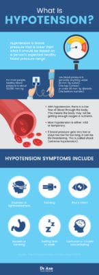 Hypotension (+ 5 Ways to Manage Low Blood Pressure) - Dr. Axe