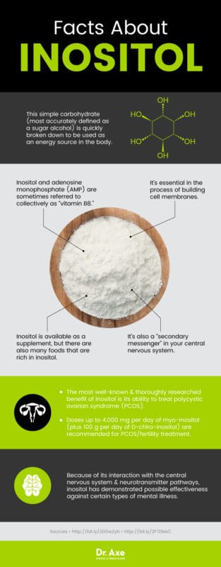 Inositol Benefits for PCOS & Infertility Help + More - Dr. Axe