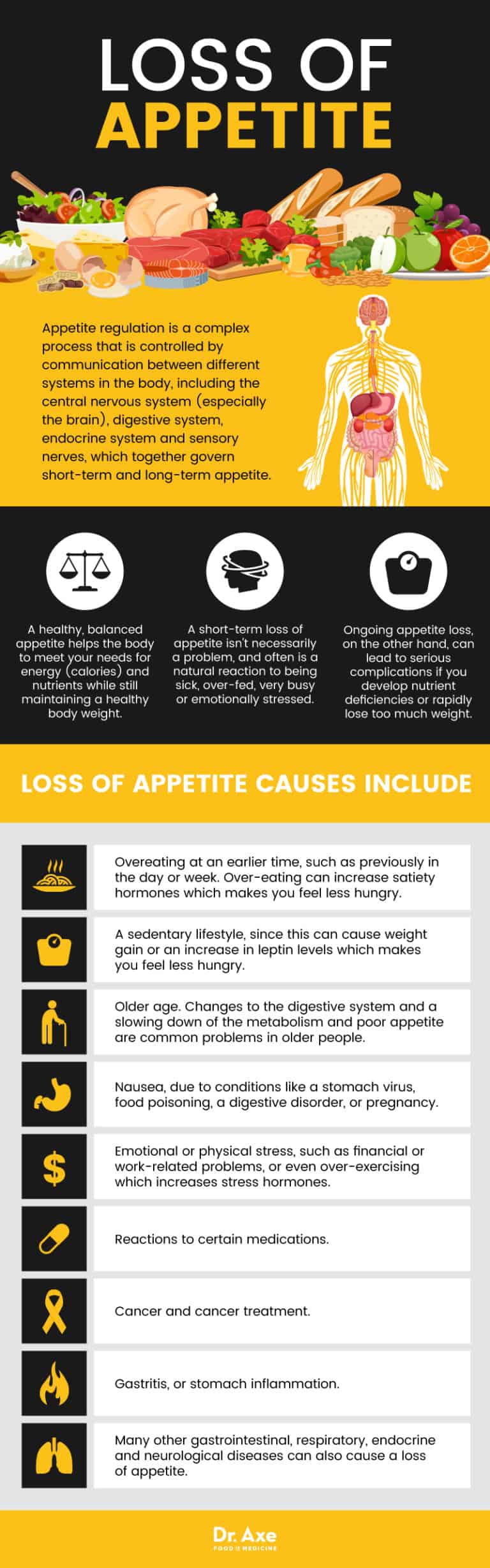 Loss of Appetite: Causes + 6 Natural Remedies - Dr. Axe