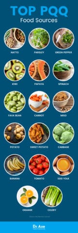 PQQ Supplement: PQQ Benefits, PQQ Foods, PQQ Side Effects - Dr. Axe