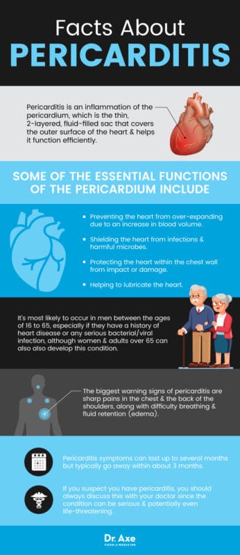 Pericarditis 6 Natural Ways To Help Manage Recovery Dr Axe
