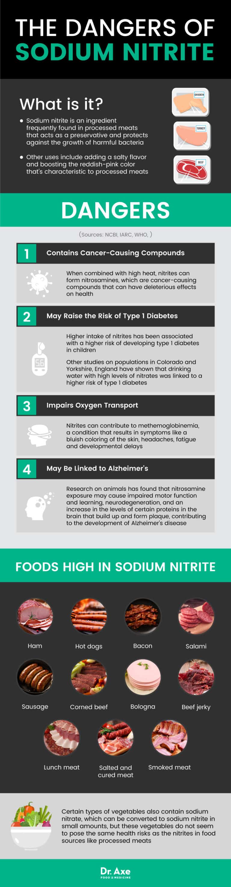 Sodium Nitrite Dangers You Can't Afford to Ignore - Dr. Axe
