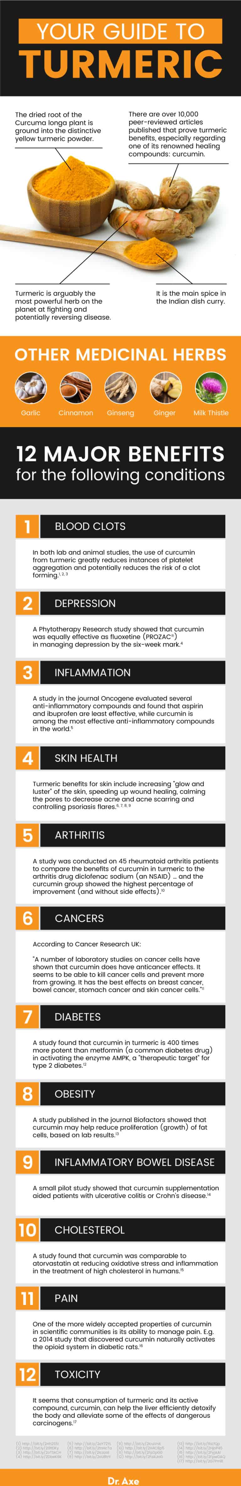 Turmeric Benefits, Uses, Dosage, Recipes, Side Effects