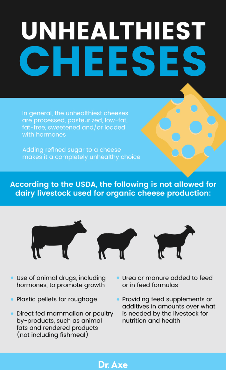 Healthiest Cheese Options, Benefits and Recipes - Dr. Axe