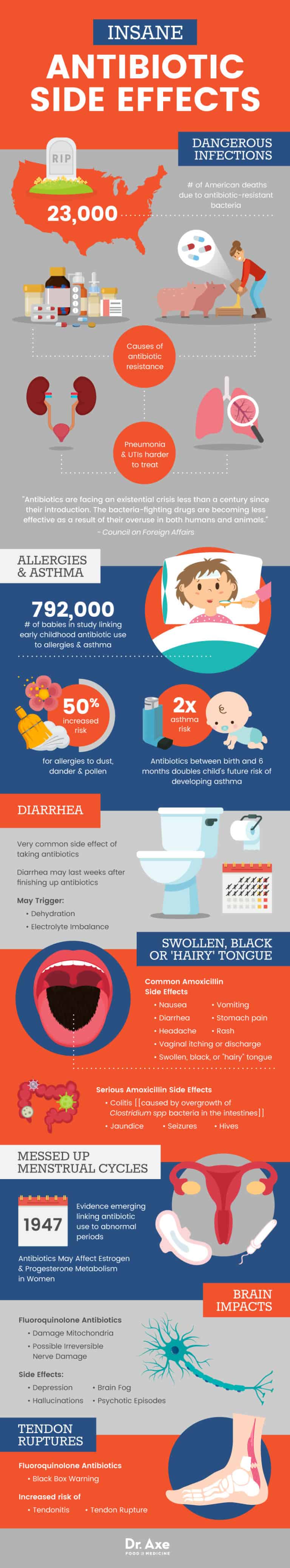 Antibiotic Side Effects: 8 Insane Things They Do to Your Body