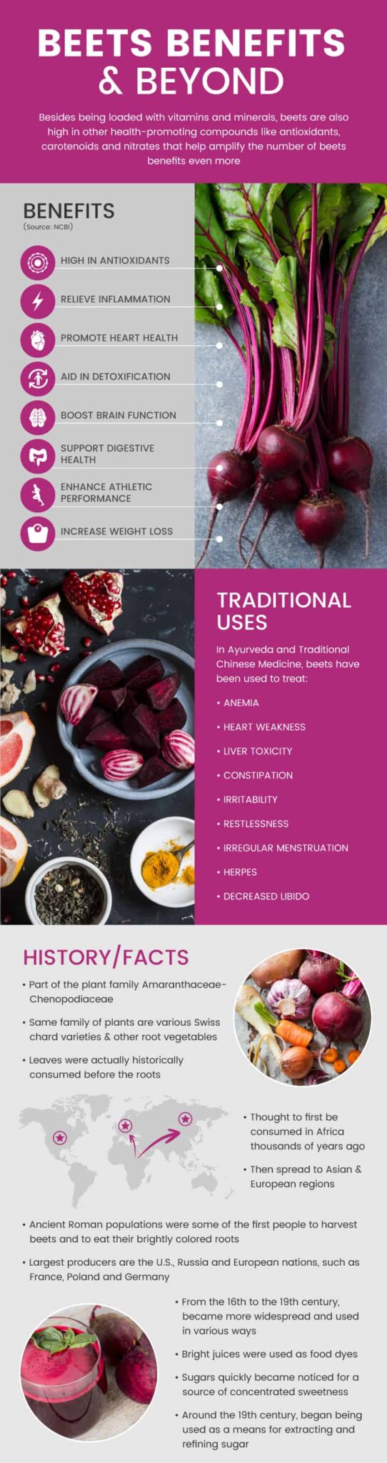 Beets Benefits, Nutrition, Uses, Recipes, Side Effects and FAQs