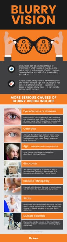 Blurry Vision Causes + 5 Natural Ways to Boost Eye Health - Dr. Axe