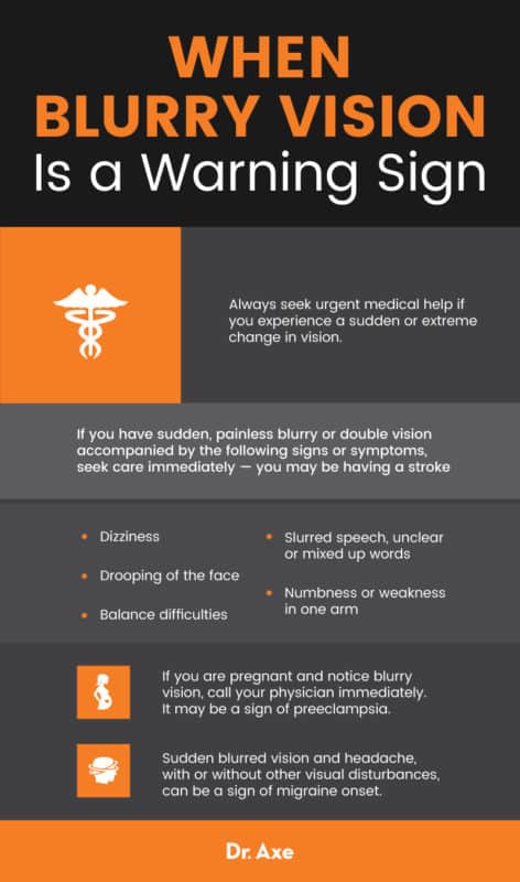 Blurry Vision Causes + 5 Natural Ways to Boost Eye Health - Dr. Axe